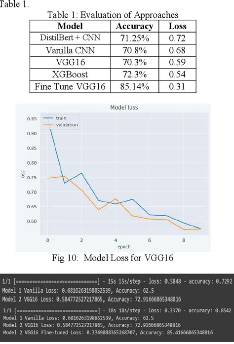 Table 1 From Fine Tuning Based Deep Transfer Learning System Used To Identify The Stage Of Brain