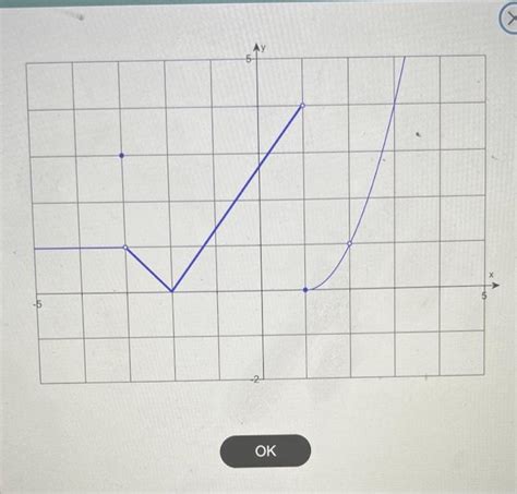solved a find the value of limf x select the correct