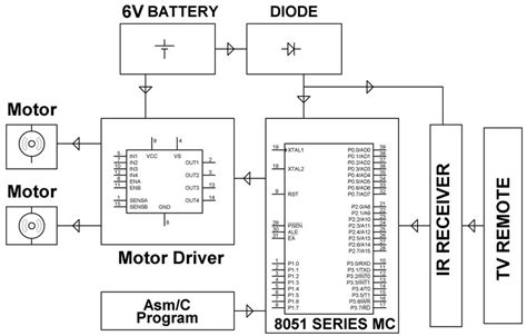 What Are Different Types Of Sensors With Circuits