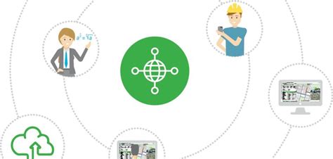 3 gis on linkedin 3gis