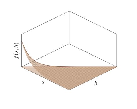 Tikz Pgf Restricting Domain Of D Plot TeX LaTeX Stack Exchange