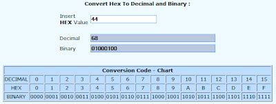 Sposoben ASCII Win In UTF