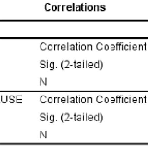 Nonparametric Correlations Download Scientific Diagram