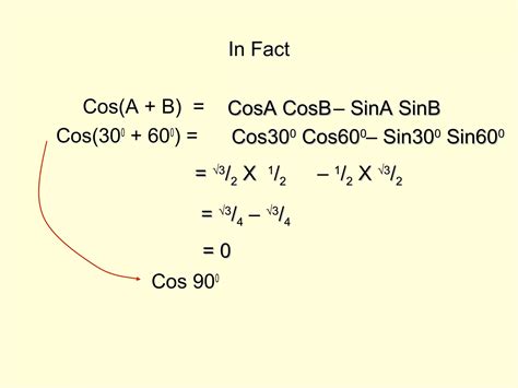Compound Angle Formulae Intro Ppt