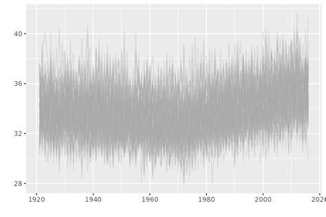 Time Varying Models In Nsgev • Nsgev