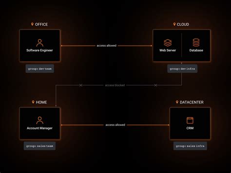 netbird the easy to use successor of firewall