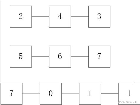 Leetcode 链表 两数相加leetcode 链表相加 Csdn博客