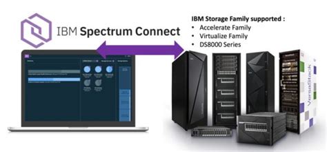 Guest Post Ibm Solution กับการก้าวเข้าสู่การทำ Platform As A Service Paas รองรับ Cloud