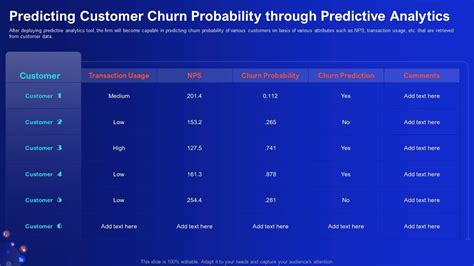 Predicting Customer Churn Probability Through Predictive Analytics Demystifying Digital Data
