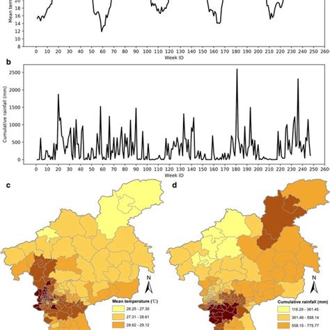 Meteorological Data Of Guangzhou City A Weekly Mean Temperature And B Download Scientific