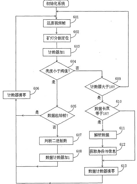 Simplex Communication And Recognition Method Based On Mine Lamp Eureka Patsnap