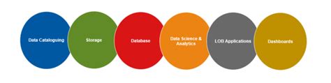 GitHub Lynnehunks Datahub Portal