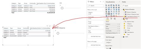 Solved Dax For Bottom N With Slicer What If Parameter