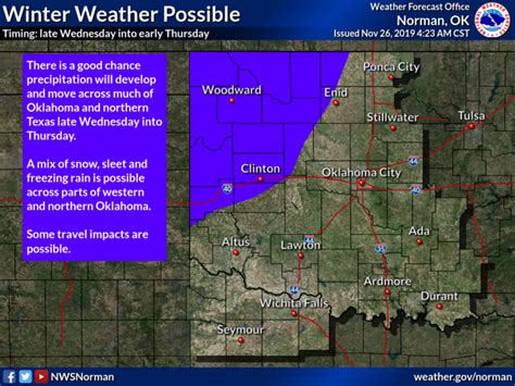Wind Warnings Set Today Rain For Enid Possible Winter Weather Farther