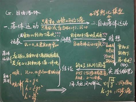 物理板书物理教师优秀板书 教学 初中 智慧