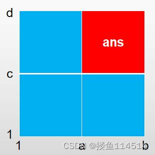 整除分块 莫比乌斯反演洛谷P2522 Problem b CSDN博客