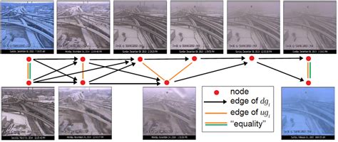Examples Of Manually Derived Ordinal Relations In The Sequence I 432 Download Scientific