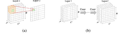 figure 1 from graph based spatial temporal convolutional network for