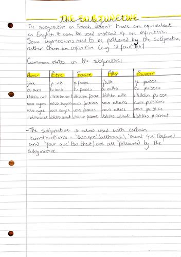 Gcse French Tenses Teaching Resources