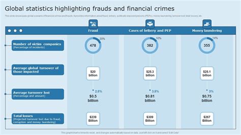 Actual Time Transaction Monitoring Software And Strategies Global Statistics Highlighting Frauds