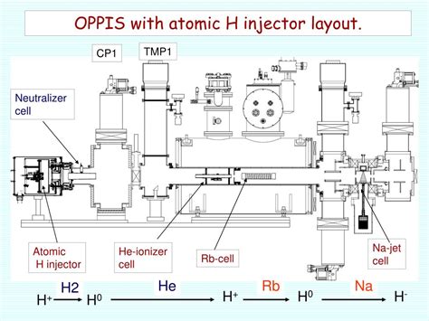 Ppt Rhic Polarized Source Upgrade Powerpoint Presentation Free Download Id 3838573
