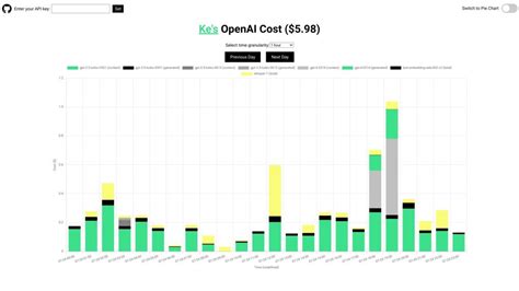Api Usage Review 【2025】 Groot Ai Hub
