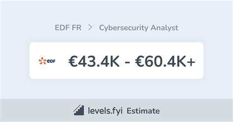 Edf Fr Cybersecurity Analyst Salary €434k €604k Levelsfyi