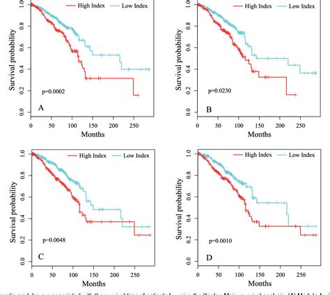 Figure 1 From Multi View Clustering For Integration Of Gene Expression And Methylation Data With