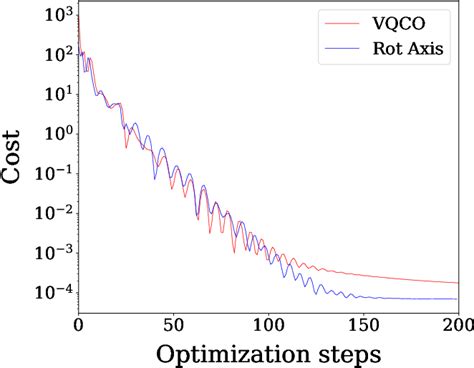 Figure 10 From Improving Gradient Methods Via Coordinate