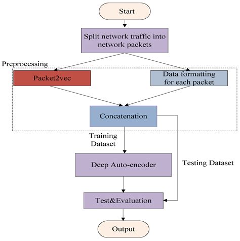 Applied Sciences Free Full Text A Graph Representation Learning Algorithm For Low Order