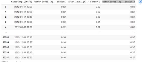 pandas how to show trendline in plot python stack overflow