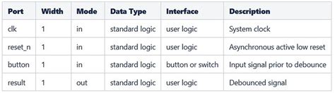 Debounce Logic Circuit VHDL Logic Design DigiKey TechForum An Electronic Component And