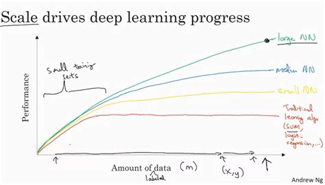 吴恩达深度学习专项笔记 代码实战一深度学习入门 周弈帆的博客