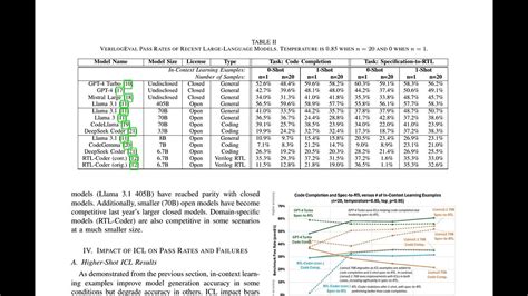 Revisiting Verilogeval Newer Llms In Context Learning And