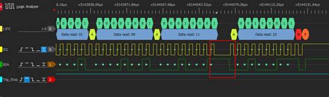 Stm32h755 I2c Rxne Not Always Set In Master Receiv