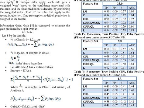 table v from web spam detection using improved decision tree classification method semantic