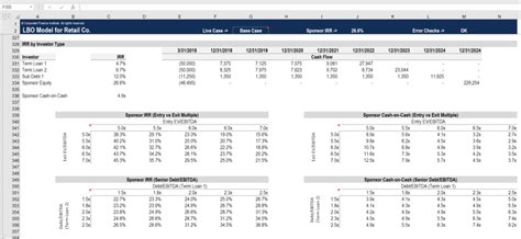 LBO Model Overview Structure Credit Metrics
