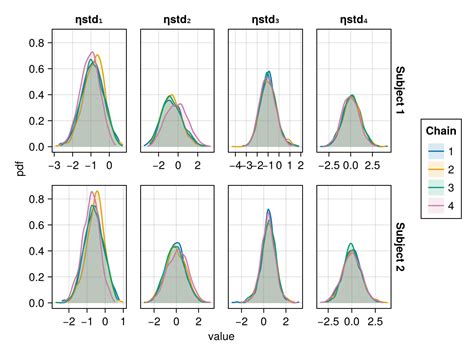Bayesian Workflow · Pumas