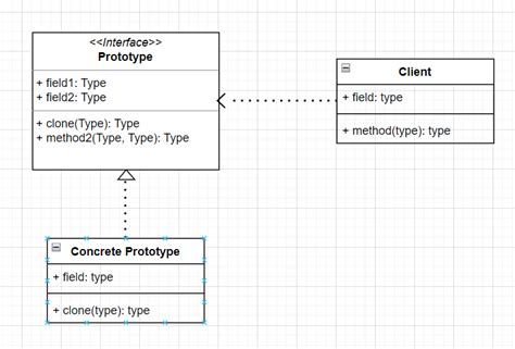 Prototype Design Pattern The Prototype Design Pattern Is A By Anant