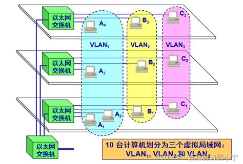 计算机网络原理第3章 数据链路层 （超全知识点例题）计网数据链路层分析题 Csdn博客
