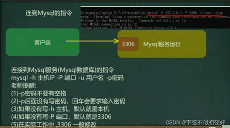 mysql数据库笔记 韩顺平老师课 韩顺平数据库下载网址 csdn博客