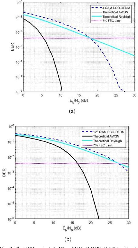 Figure 3 From Performance Evaluation Of Ofdm Based Vehicular Vlc Using
