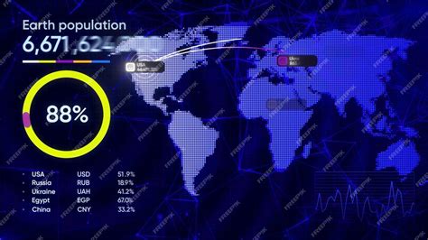 Premium Photo Technological World Map With Statistics Motion D Graphic Map Of World And