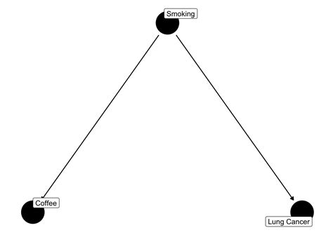 7 Causal Inference Advanced Regression Models With R