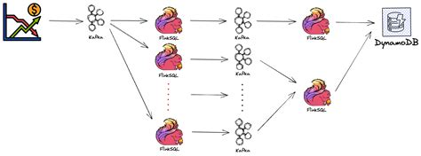 How Financial Broker Leader Leveraged Risingwave Streaming Database To Build Feature Store For