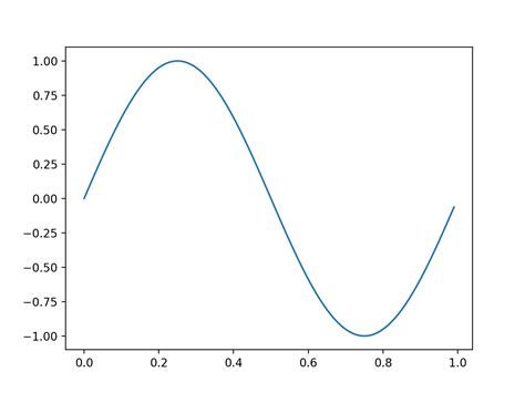 Mouse Move And Click Events Matplotlib Documentation