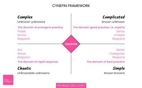 Problem Framing V2 Part 1 Of 4 — New Haircut