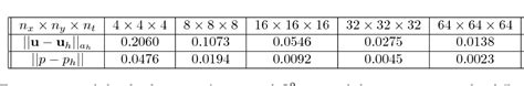 Table 1 From A Nonconforming Finite Element Method For The Biots