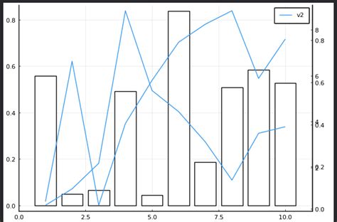 Dual Axis Plot Breaks With Multiple Variables On Rightsecondary Y Axis