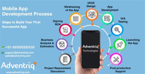 Adventriq On Linkedin Mobileapp App Android Ui